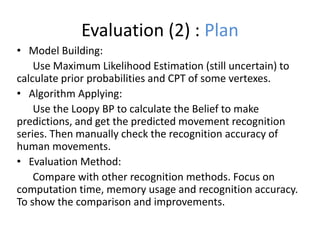 A Movement Recognition Method using LBP | PPT