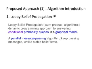 A Movement Recognition Method using LBP | PPT