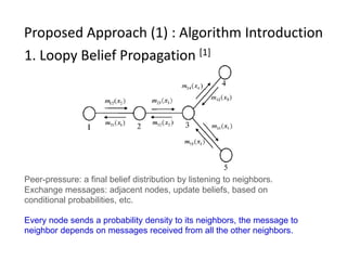 A Movement Recognition Method using LBP | PPT