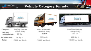 Ads on Commercial Truck | PPT