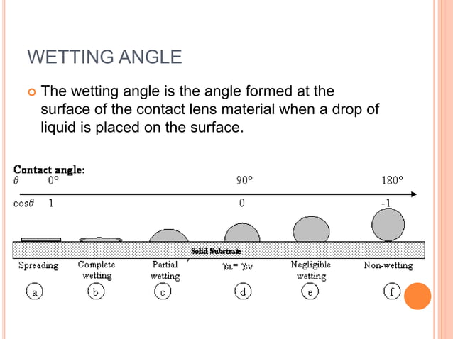 Loose fitting,wetting angle,dk value of co ntact lens | PPT