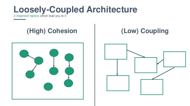 Loosely Coupled Architecture How To Get Rid Of The Domino Effect