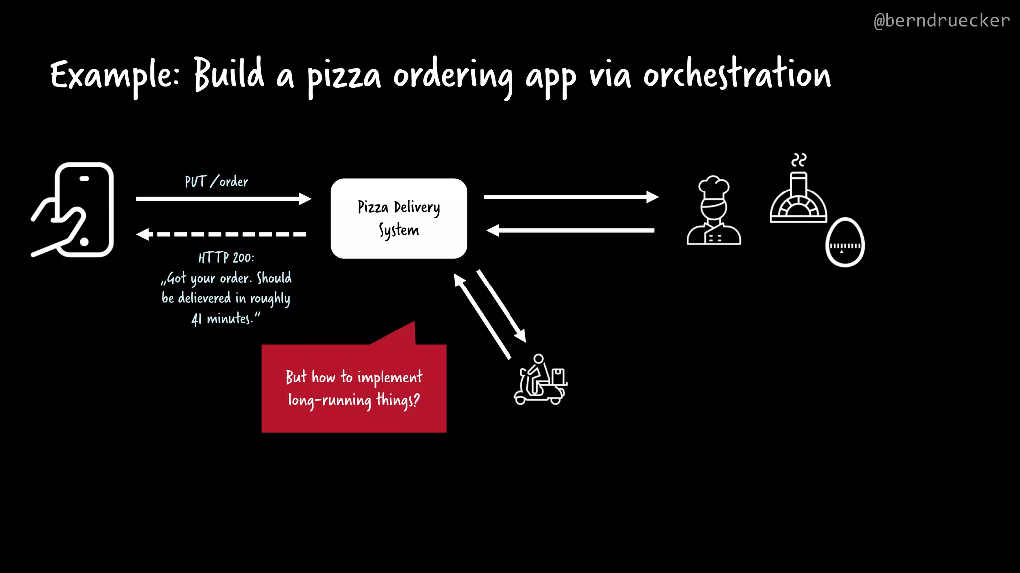 Loosely or lousily coupled - Understanding communication patterns in ...