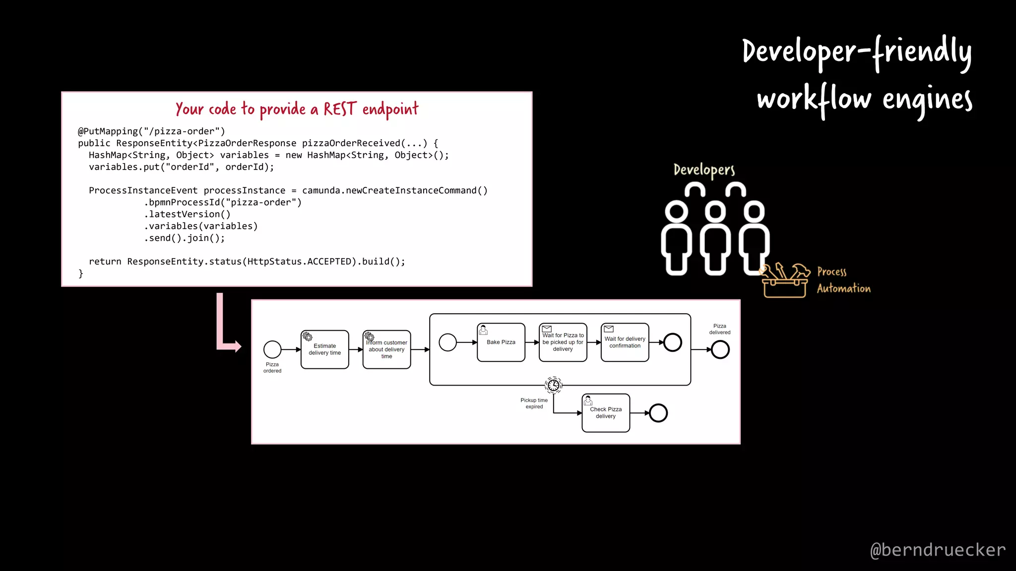 Loosely or lousily coupled - Understanding communication patterns in ...