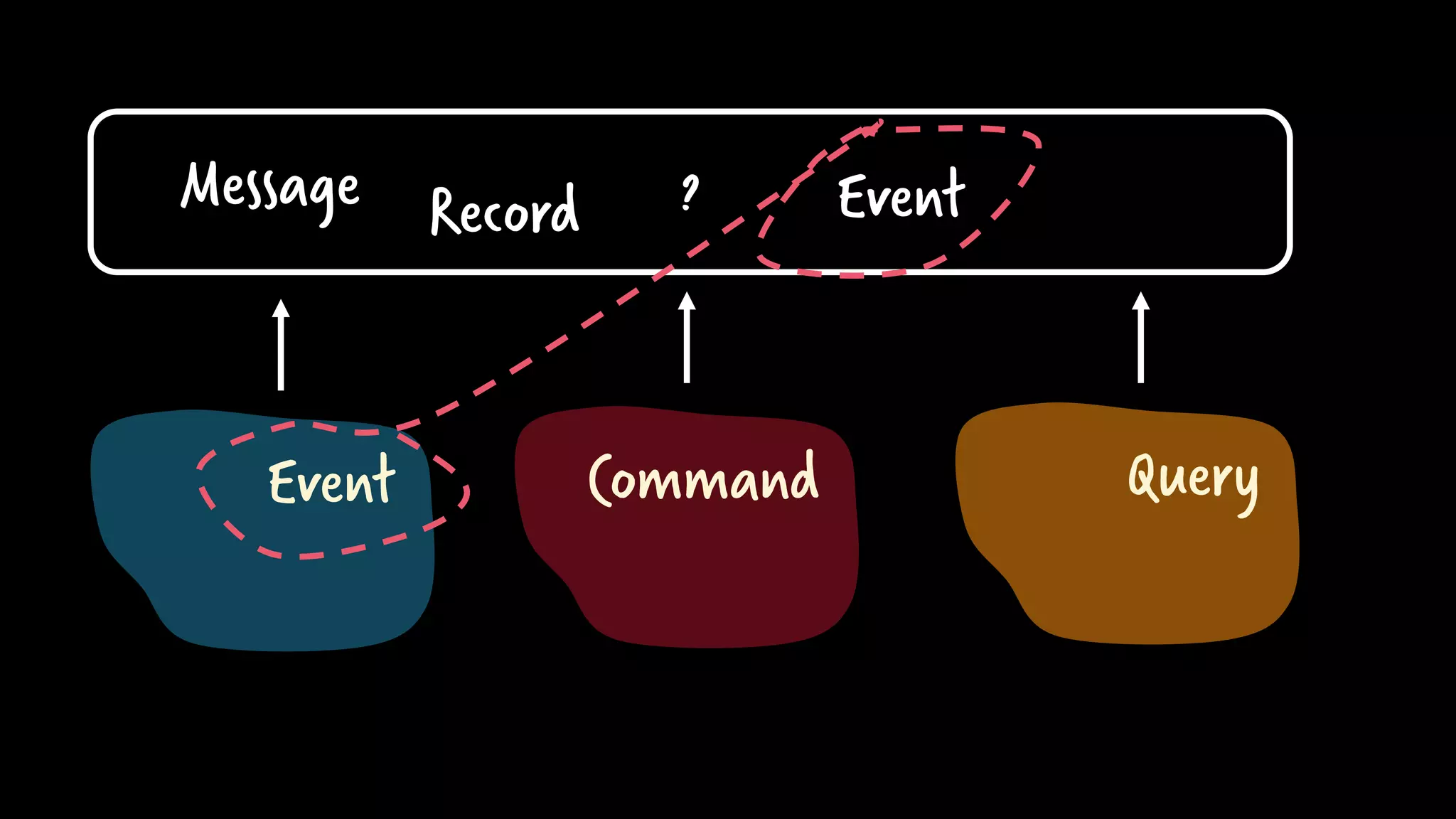 Loosely or lousily coupled - Understanding communication patterns in ...