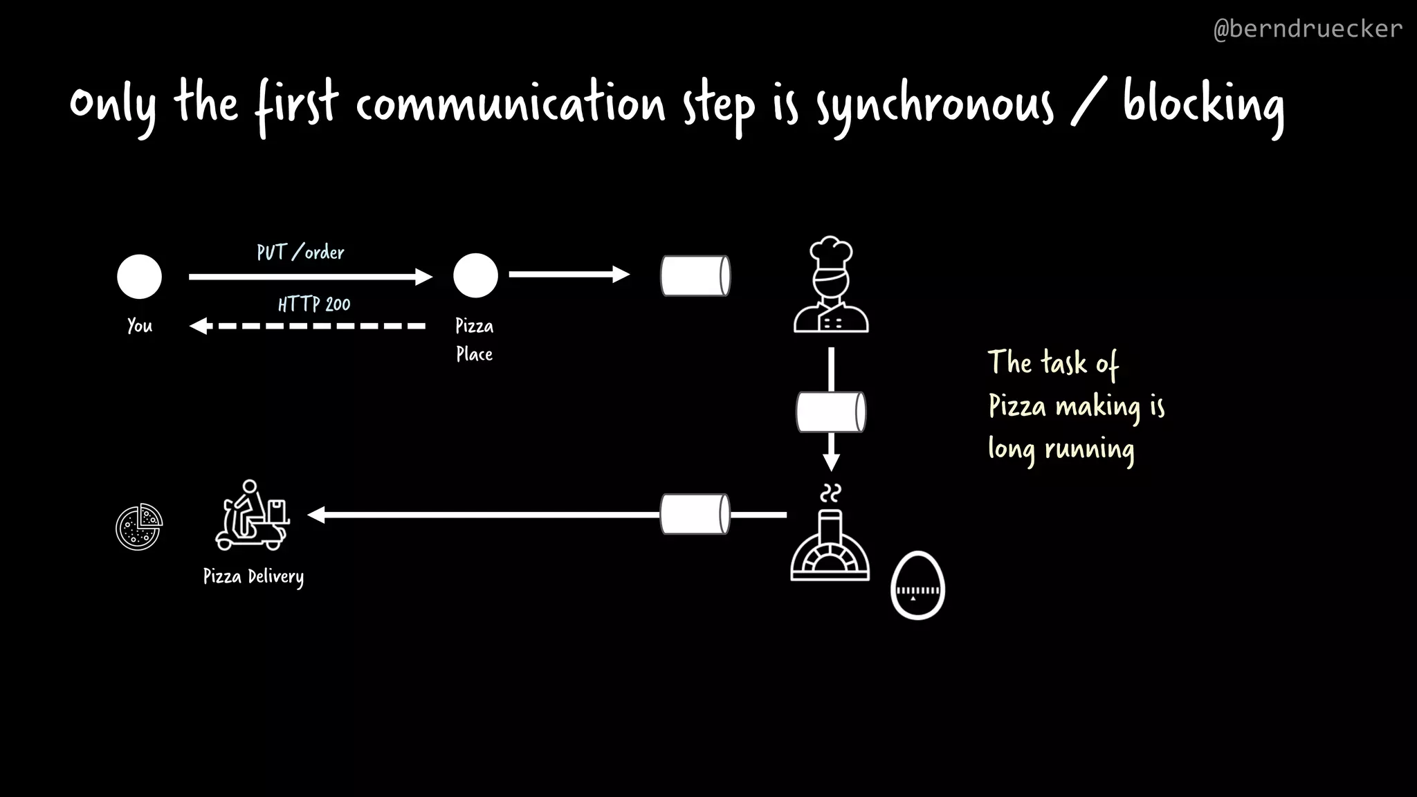 Loosely or lousily coupled - Understanding communication patterns in ...