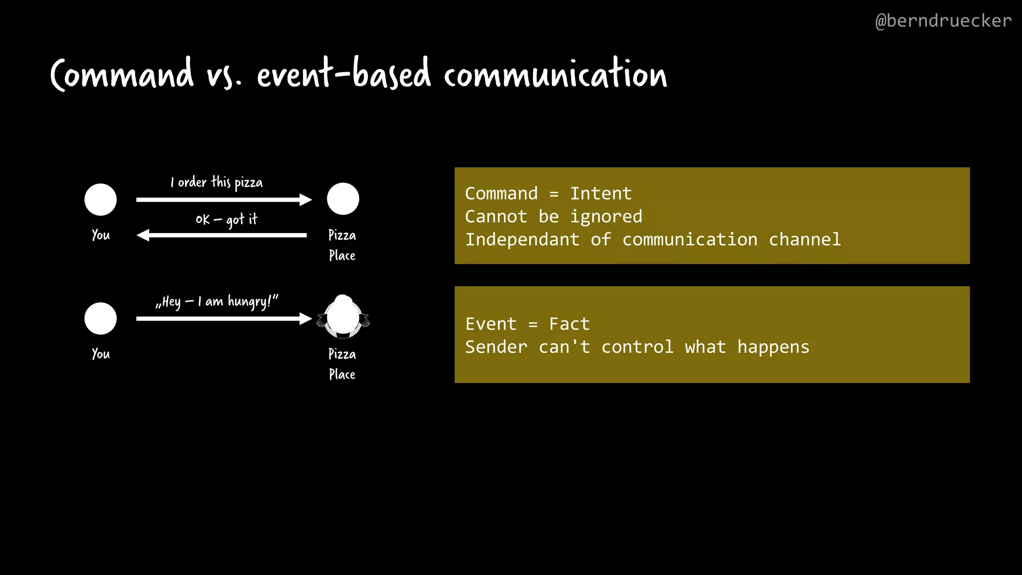 Loosely or lousily coupled - Understanding communication patterns in ...