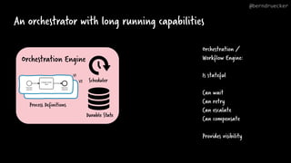 Loosely or lousily coupled - Understanding communication patterns in ...