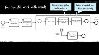 Loosely or lousily coupled - Understanding communication patterns in ...