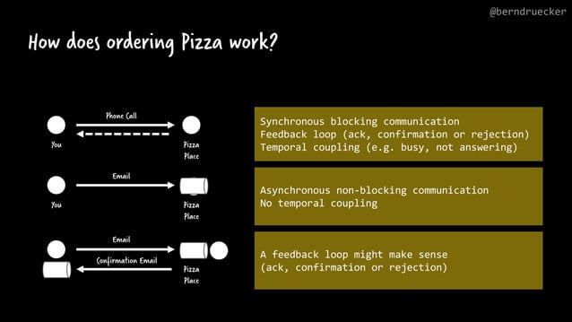 Loosely or lousily coupled - Understanding communication patterns in ...