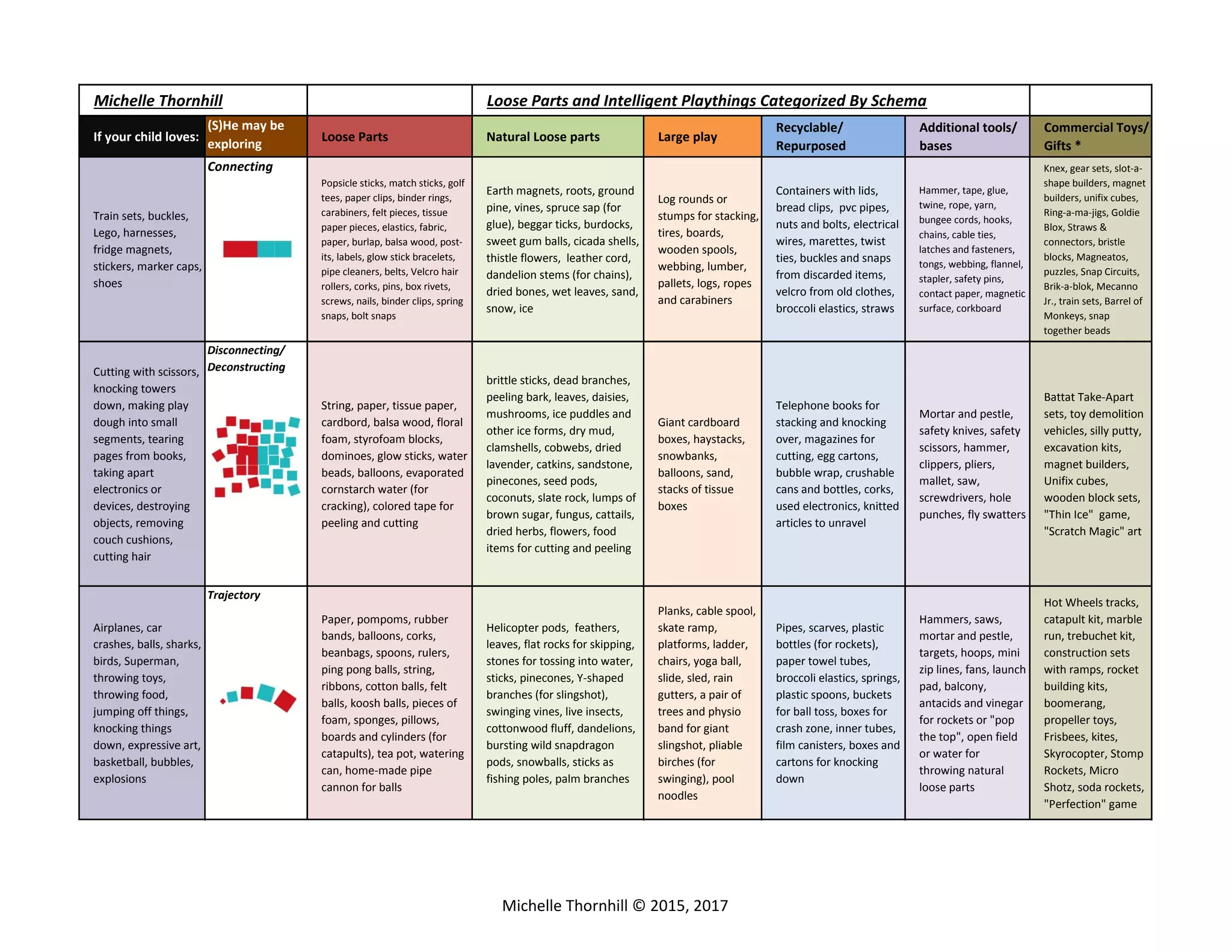 Loose parts by_schema_2017 | PDF