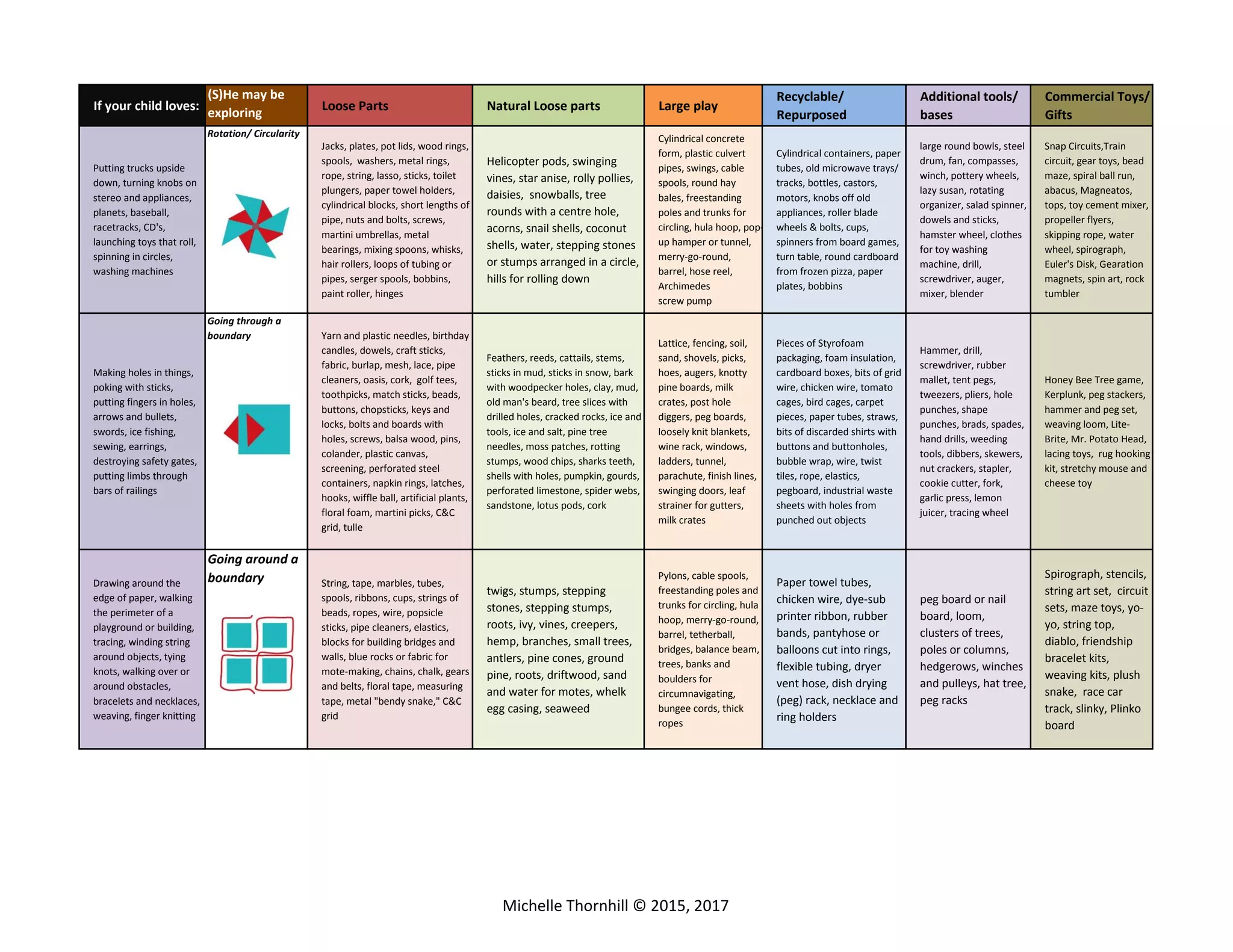 Loose parts by_schema_2017 | PDF