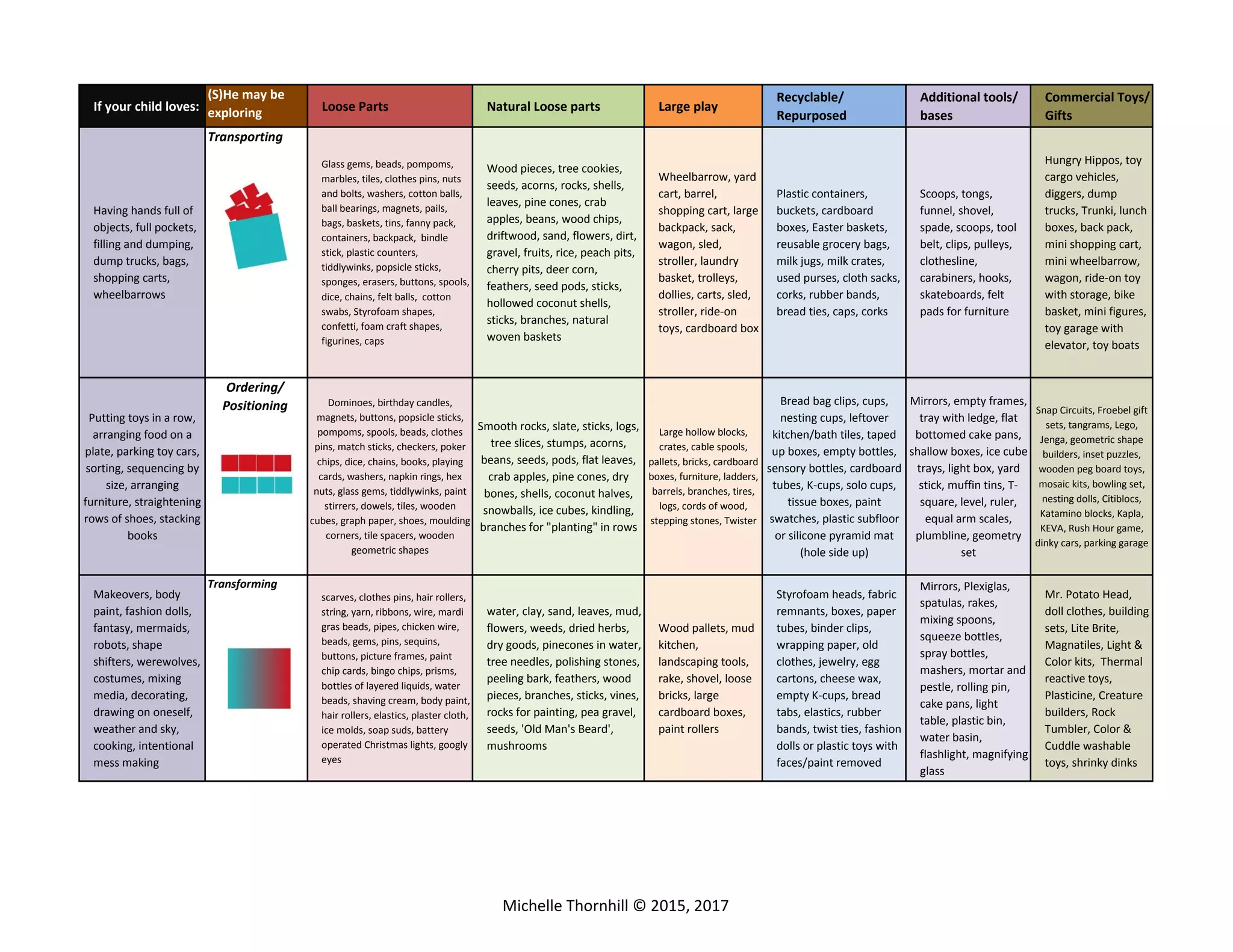 Loose parts by_schema_2017 | PDF