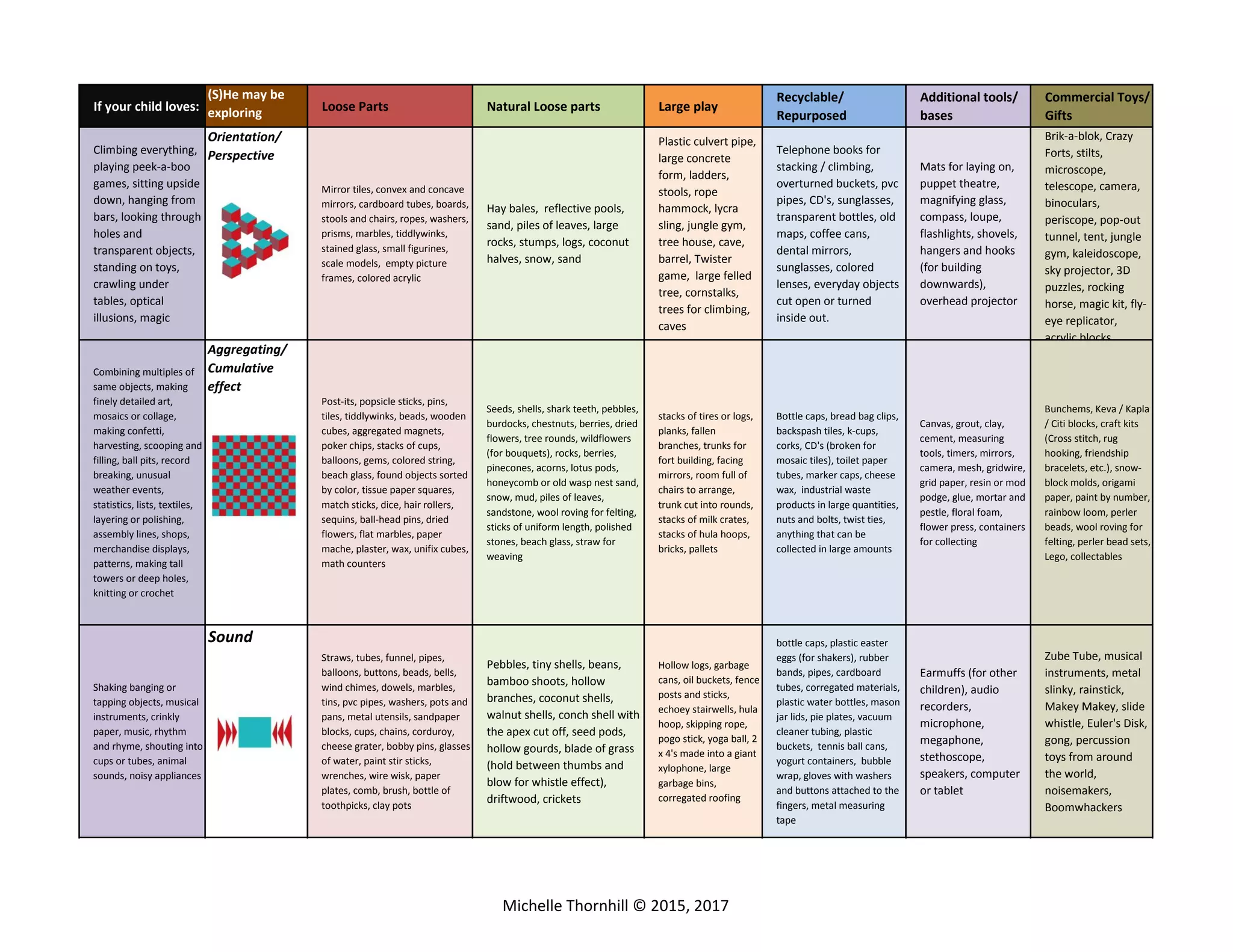 Loose parts by_schema_2017 | PDF