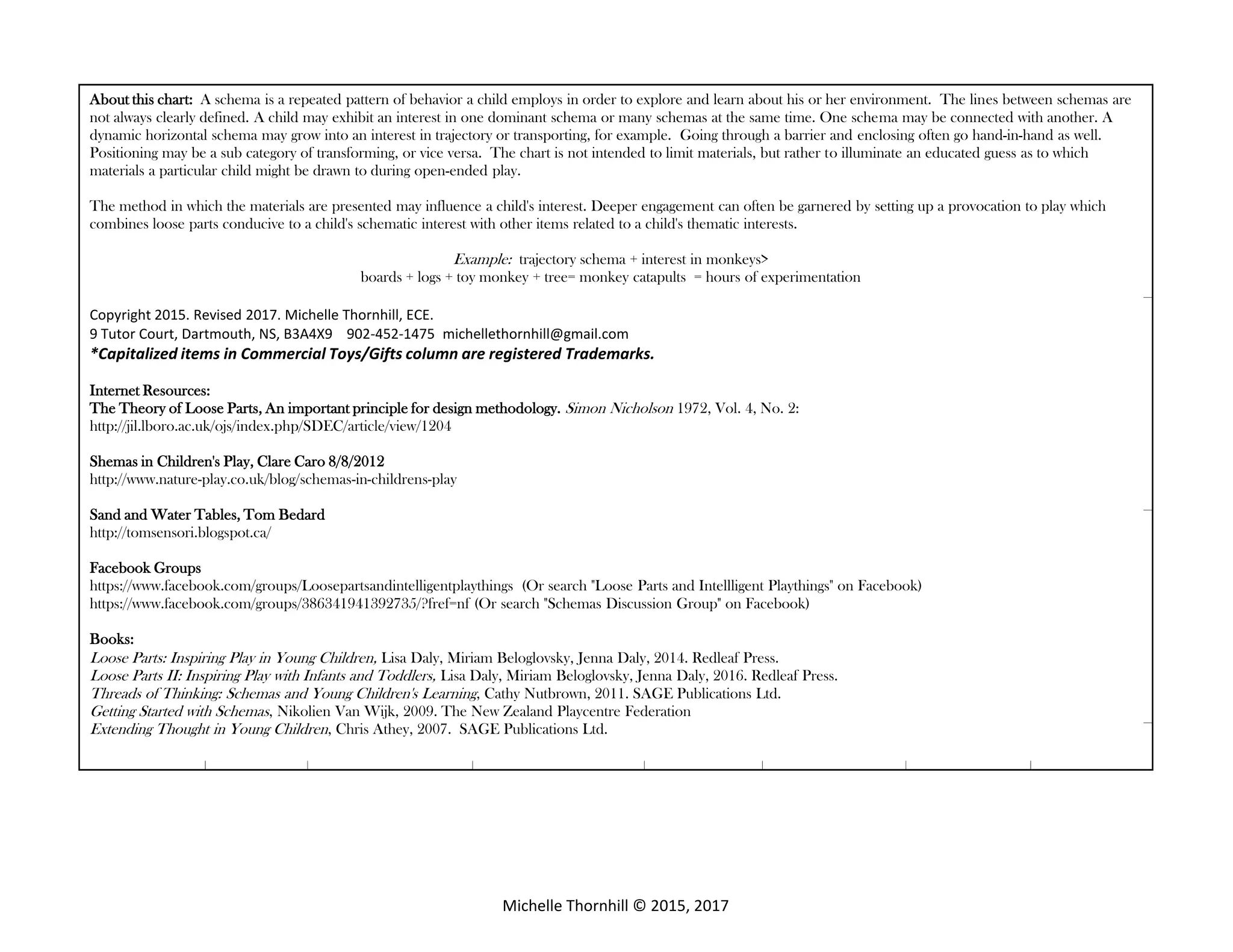 Loose parts by_schema_2017 | PDF