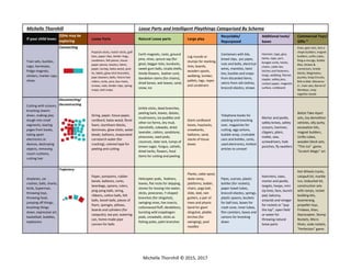 Loose parts by_schema_2017 | PDF