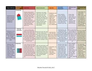 Loose parts by_schema_2017 | PDF
