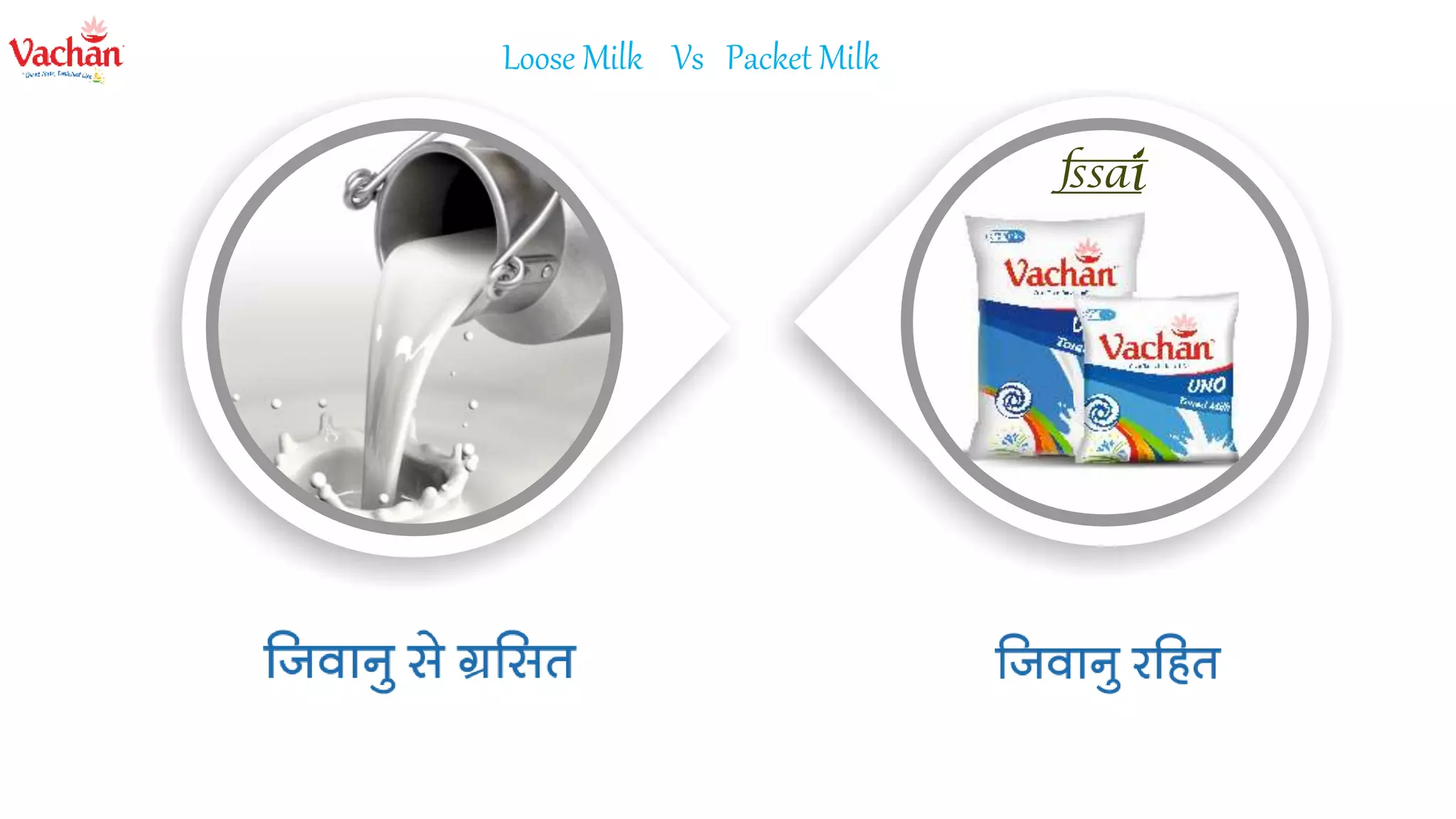 Vachan Present ,Loose vs packed milk | PPT