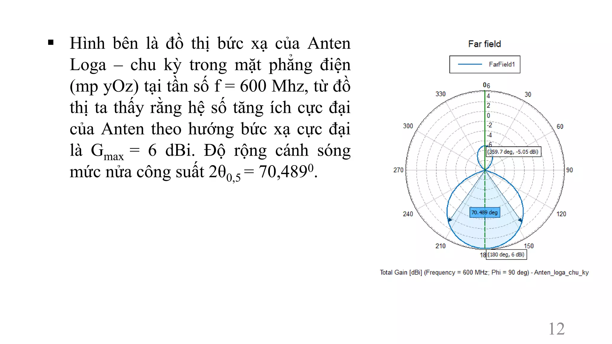 Thiết kế anten loga - chu kỳ.pptx