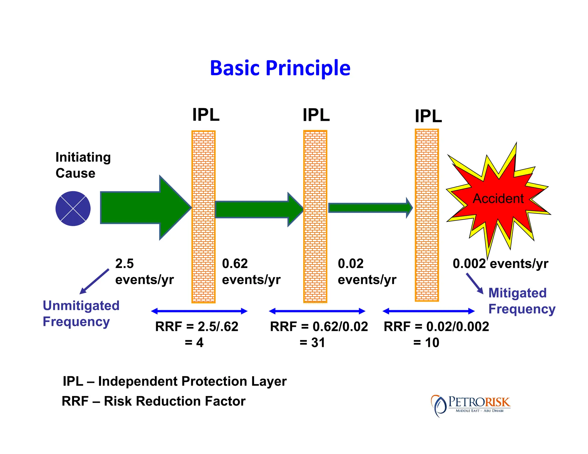 LOPA-Presentation and implementation methodology .pdf