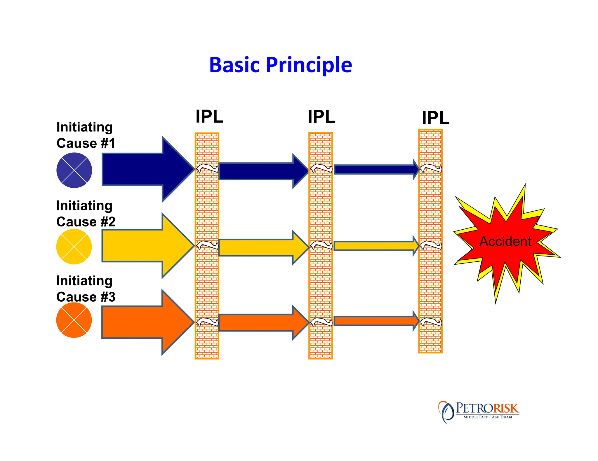 LOPA-Presentation and implementation methodology .pdf