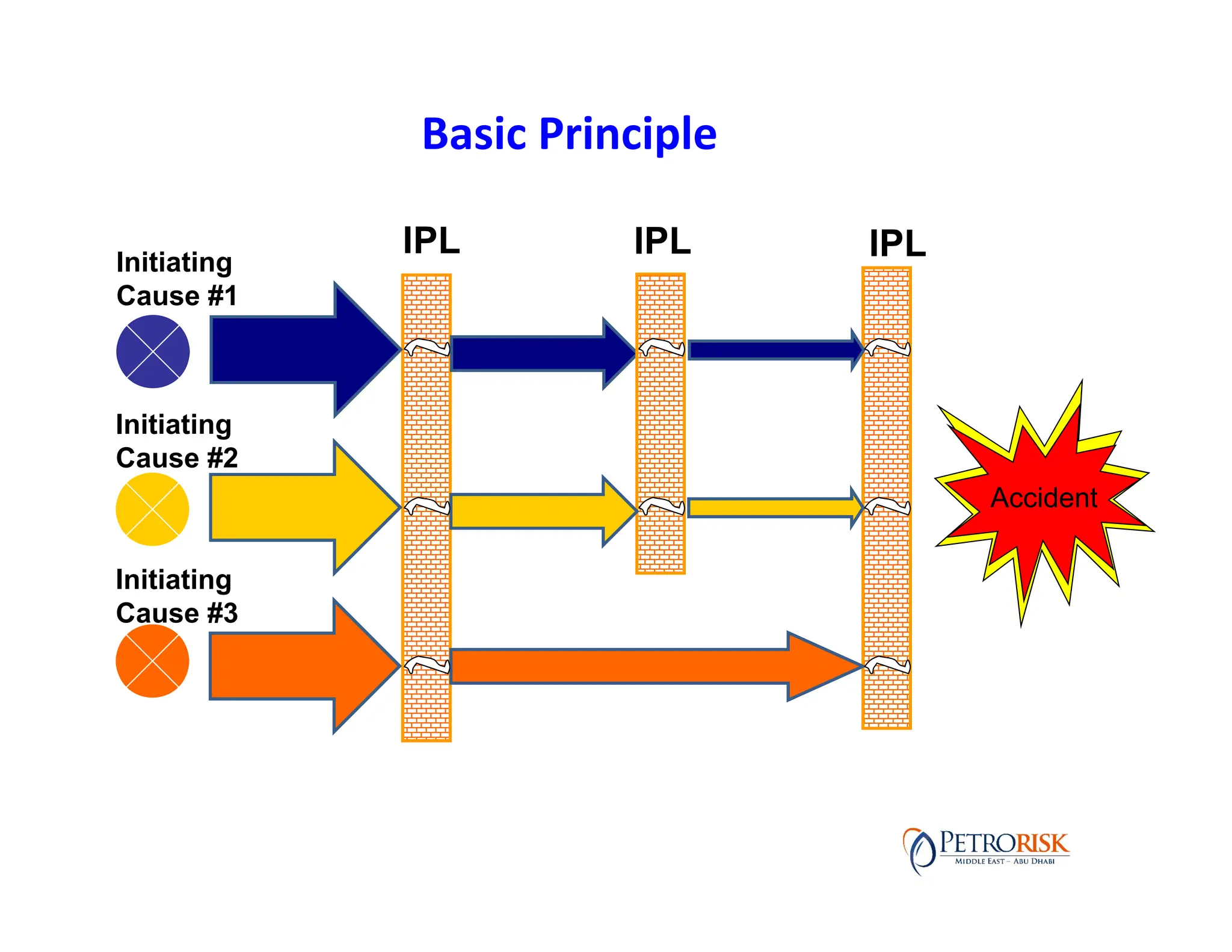 LOPA-Presentation and implementation methodology .pdf