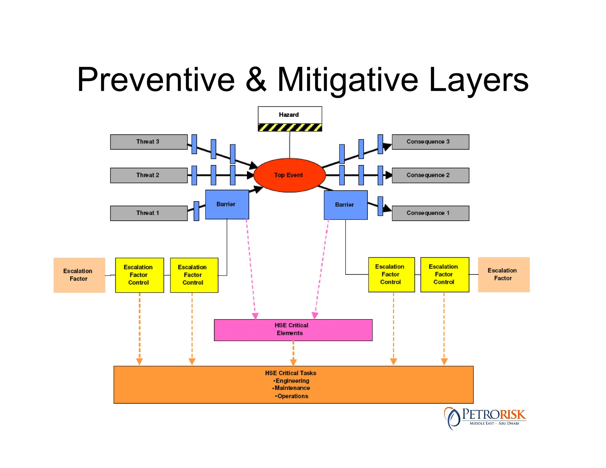 LOPA-Presentation and implementation methodology .pdf