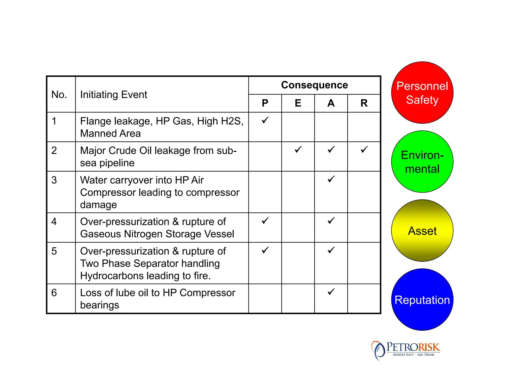 LOPA-Presentation and implementation methodology .pdf