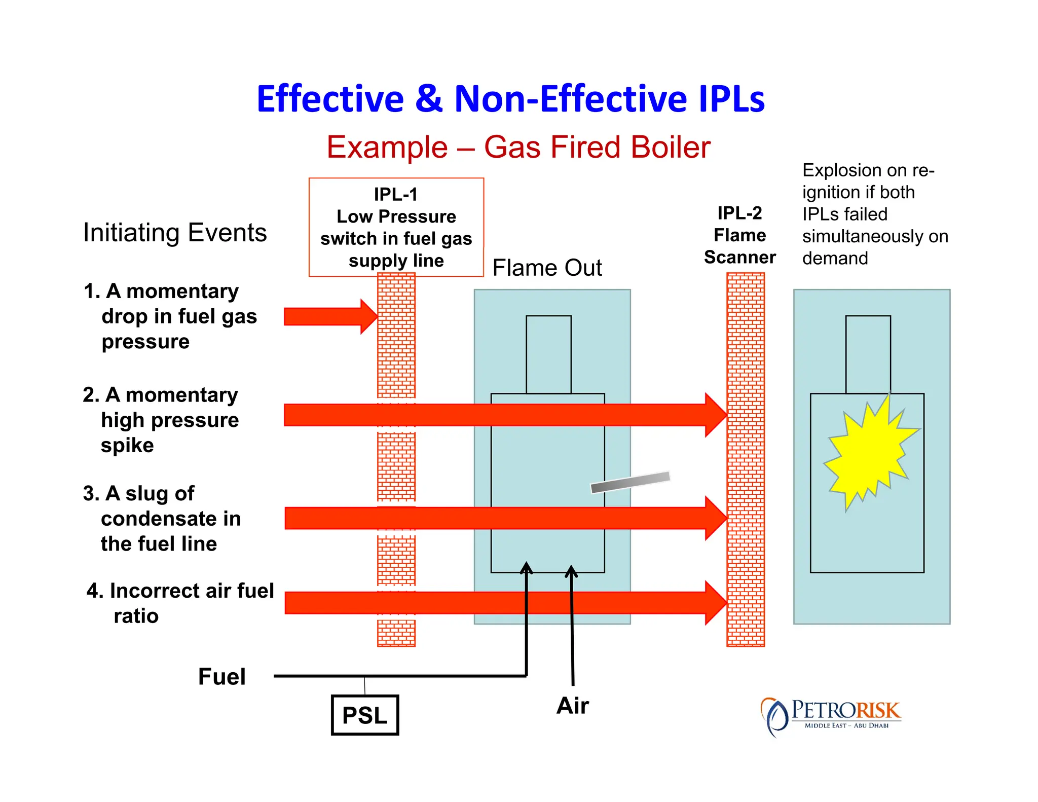 LOPA-Presentation and implementation methodology .pdf