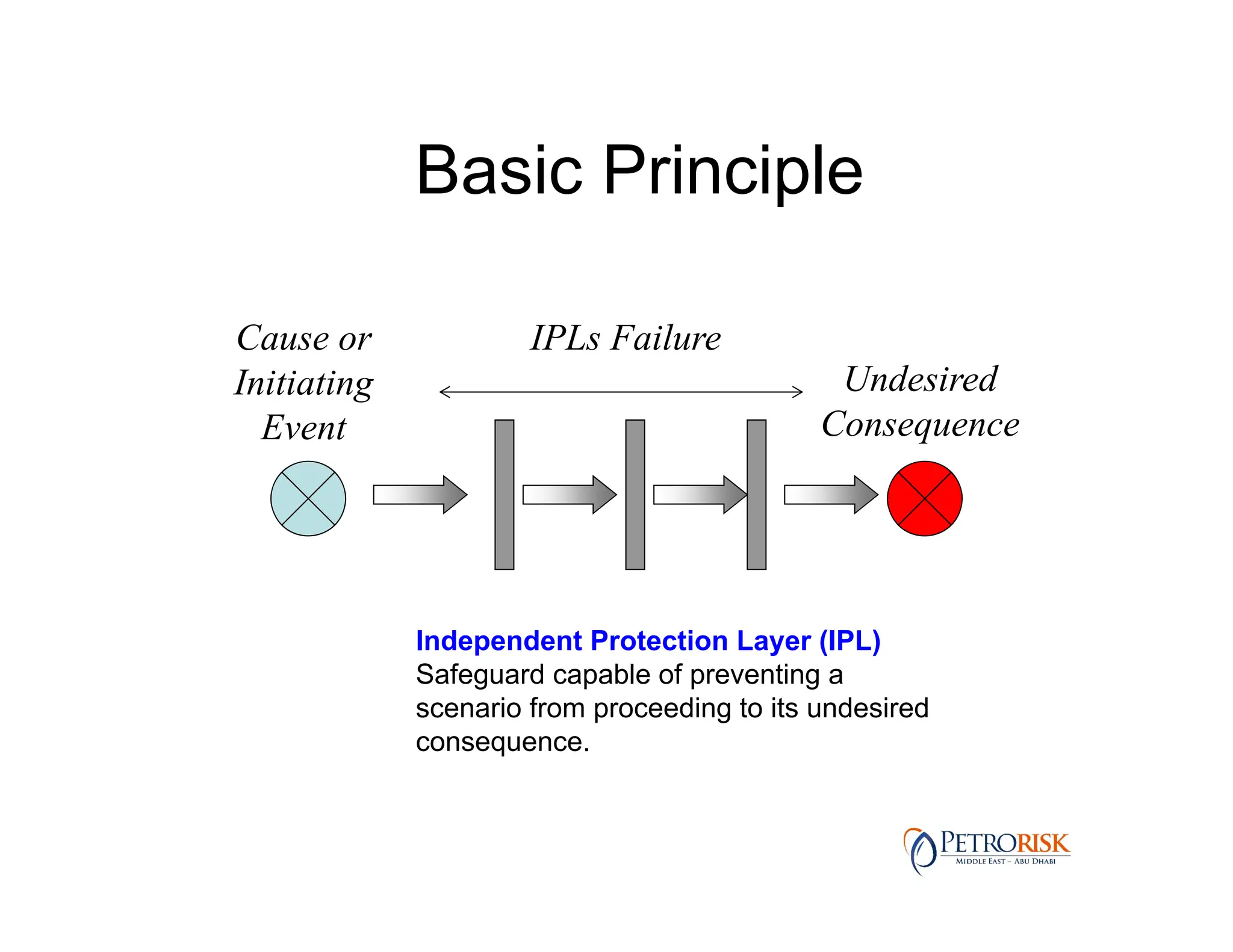 LOPA-Presentation and implementation methodology .pdf