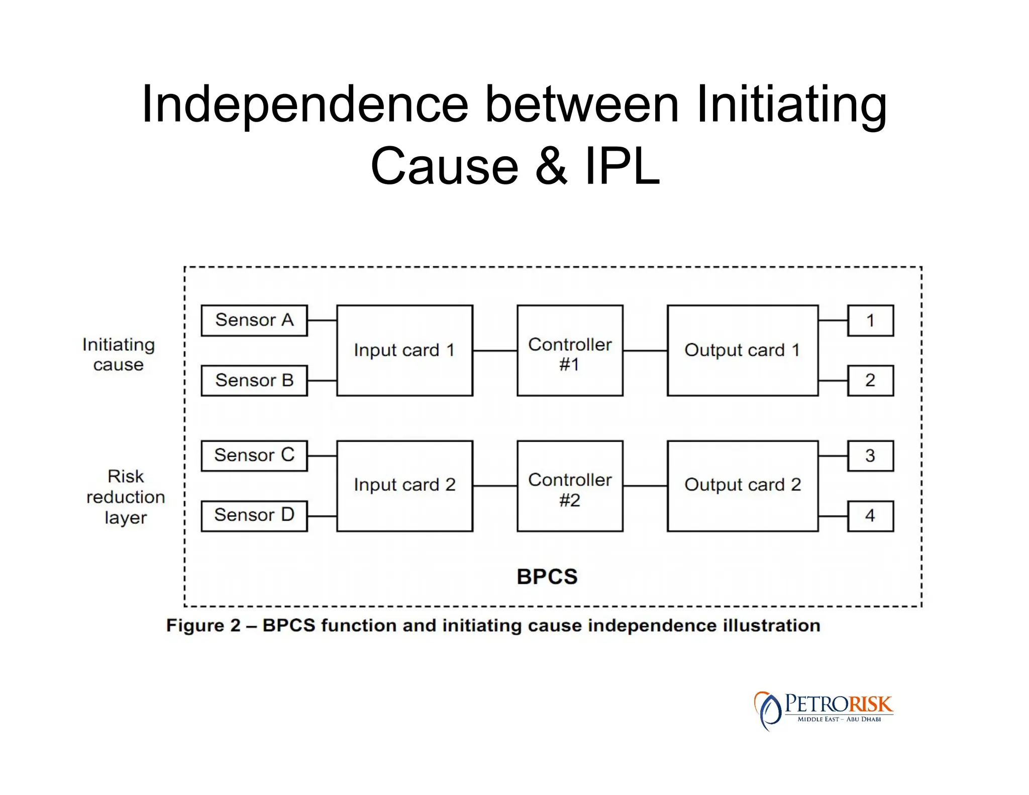 LOPA-Presentation and implementation methodology .pdf