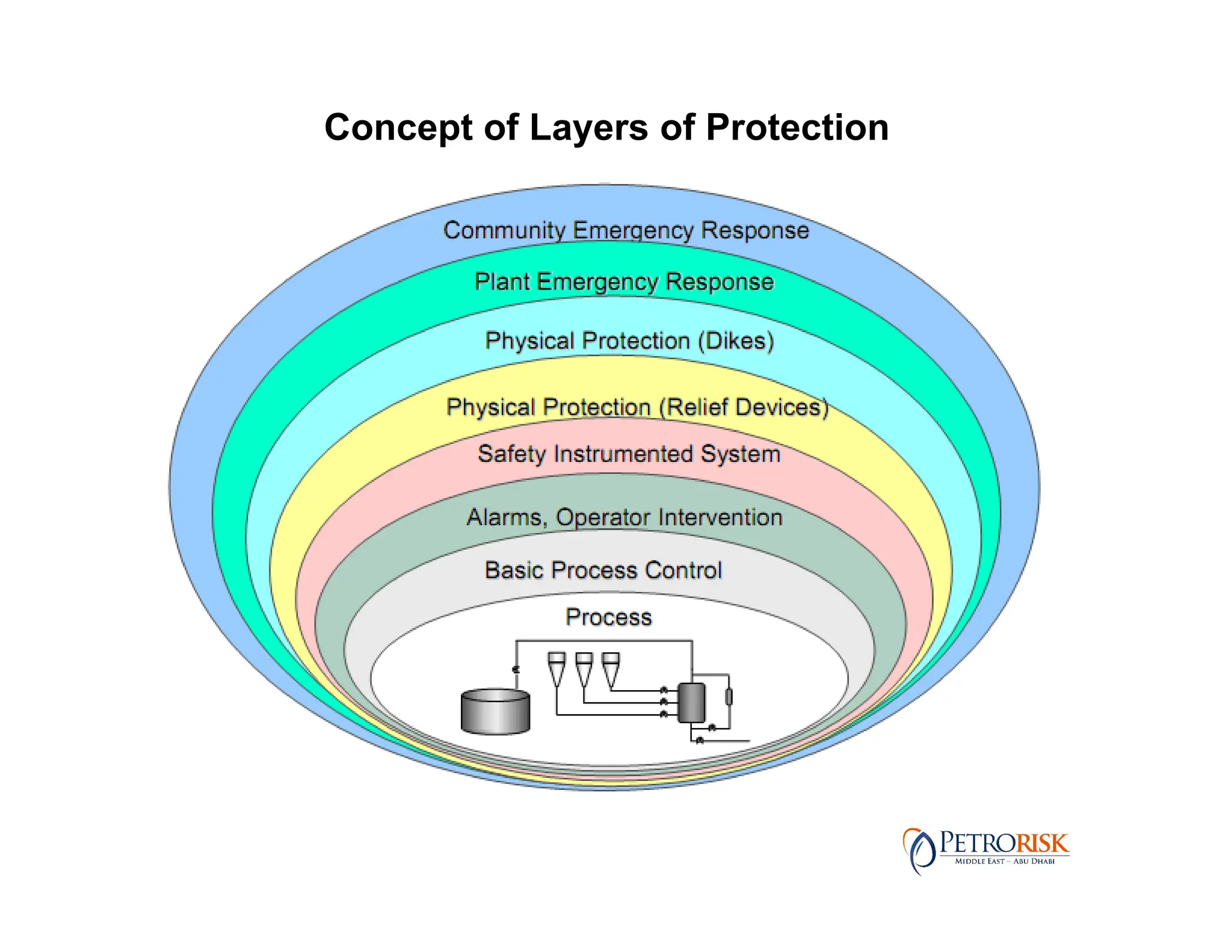 LOPA-Presentation and implementation methodology .pdf