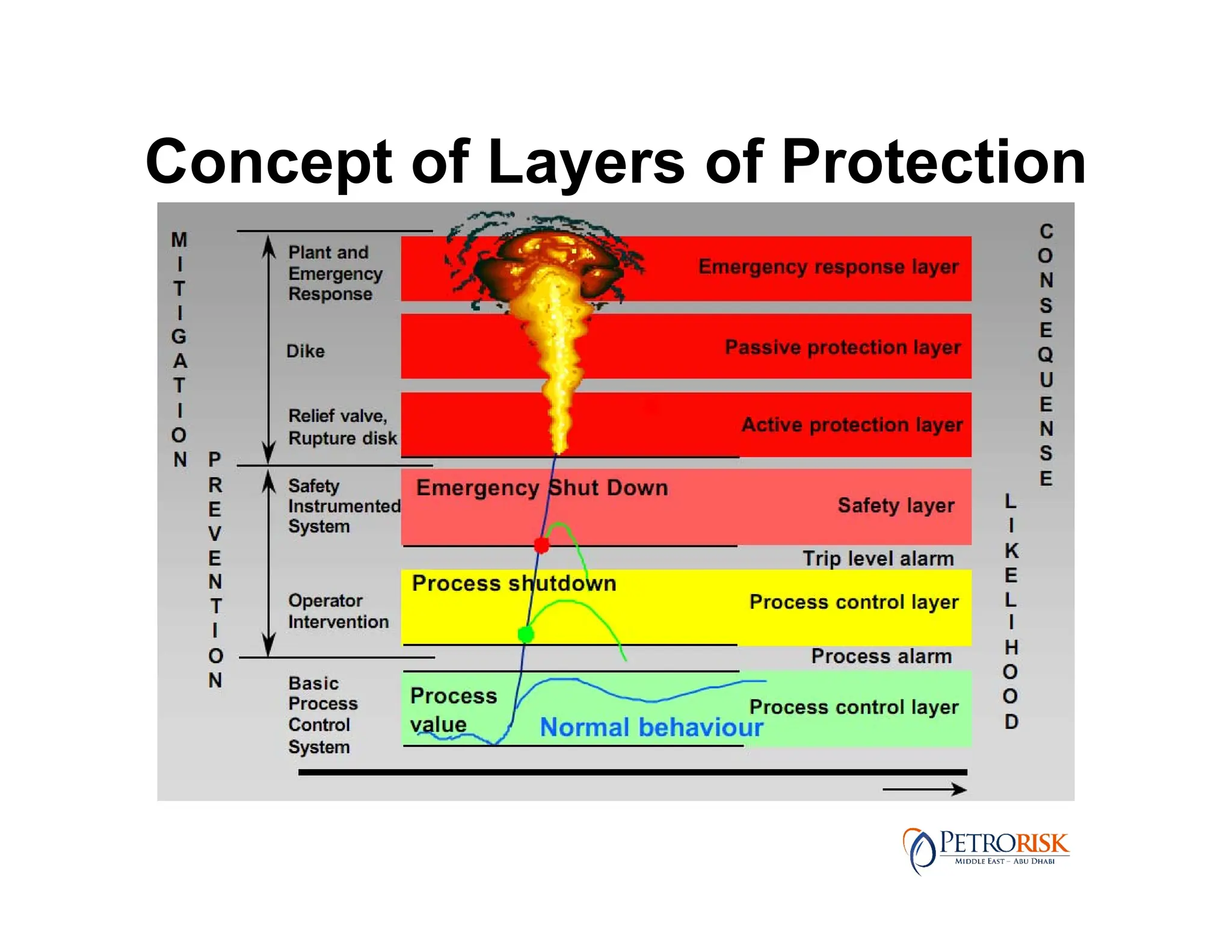 LOPA-Presentation and implementation methodology .pdf