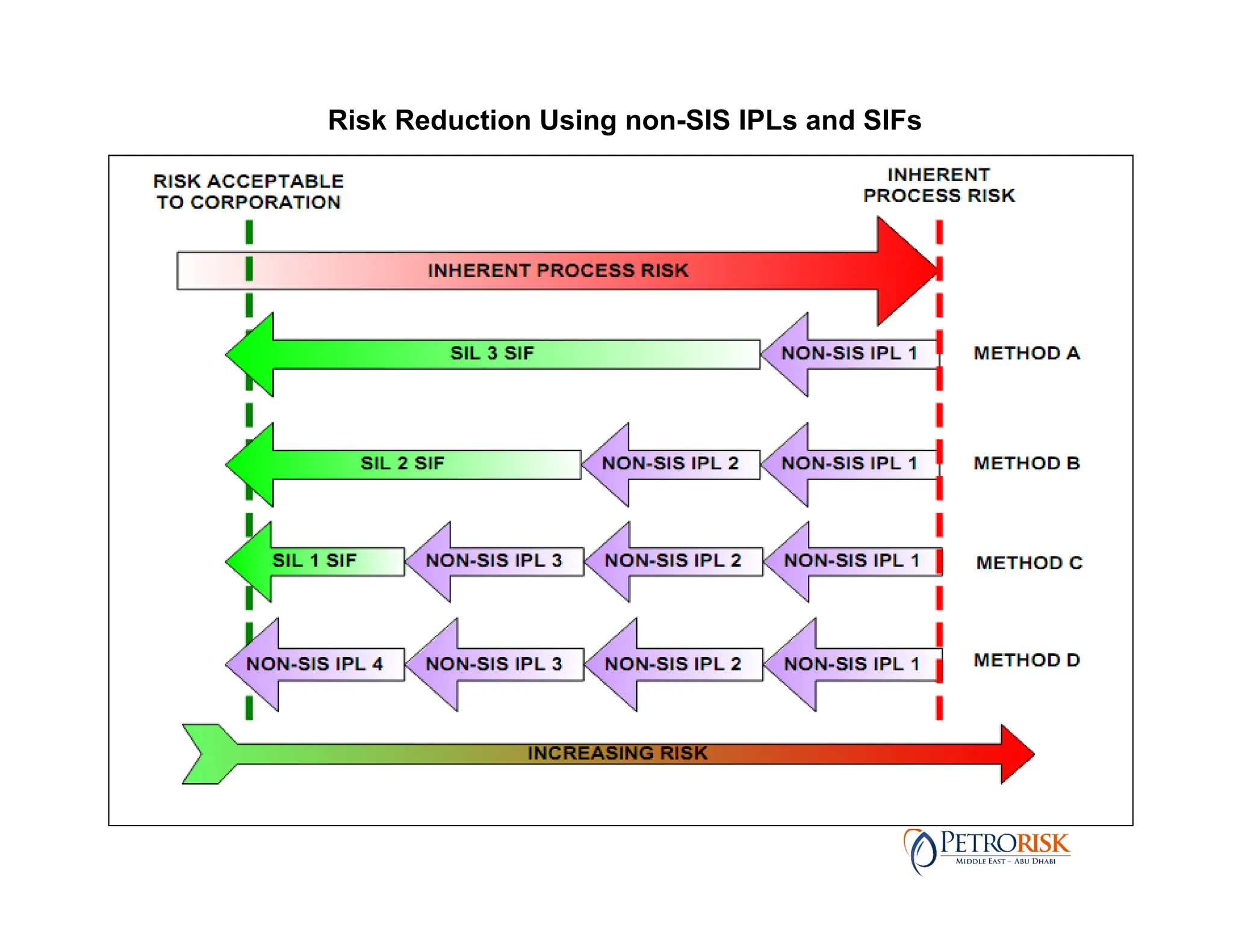 LOPA-Presentation and implementation methodology .pdf