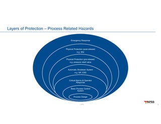 Layer of Protection Analysis Introduction | PDF | Business | Business ...