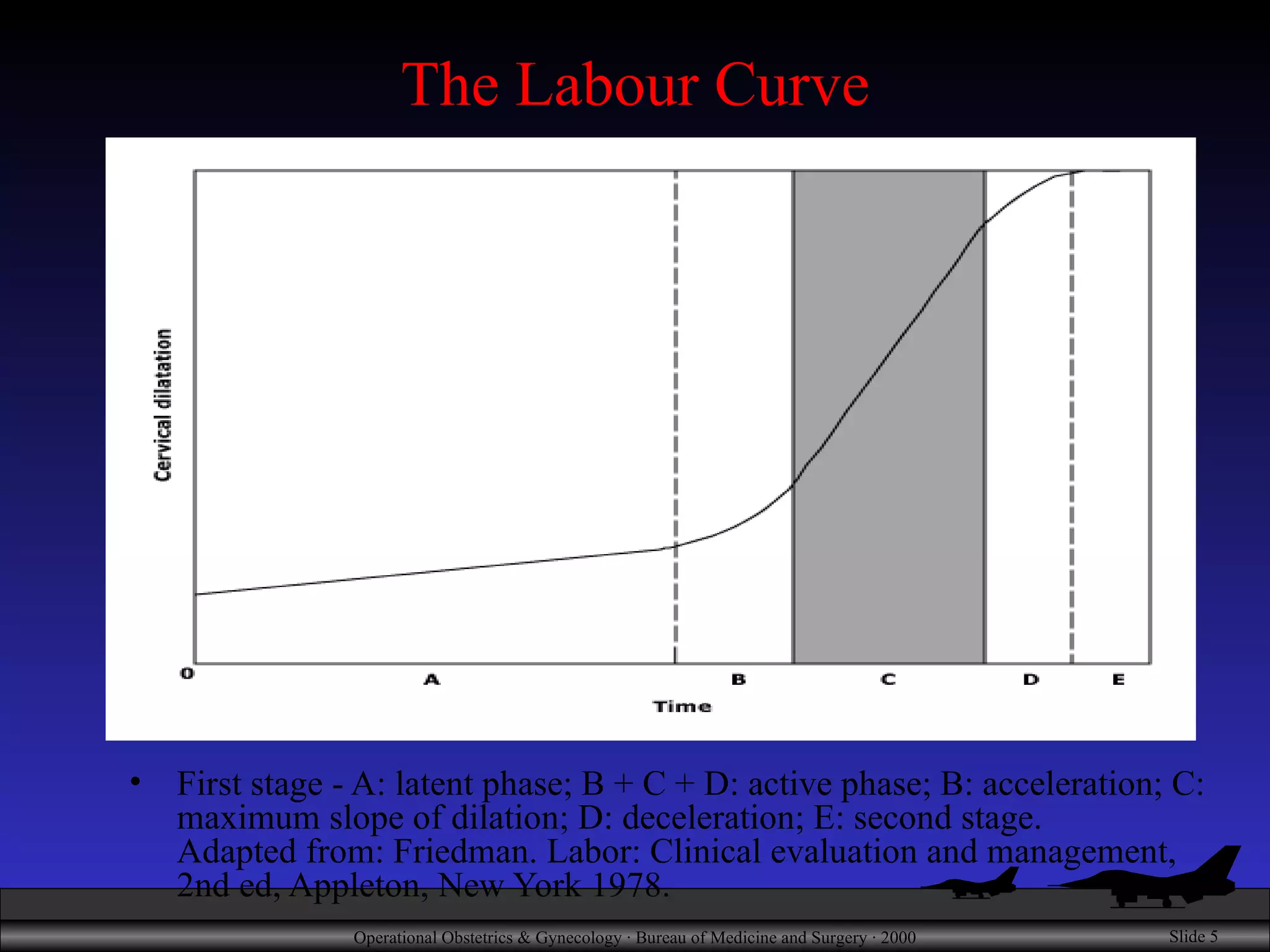 poor progress of labour | PPT