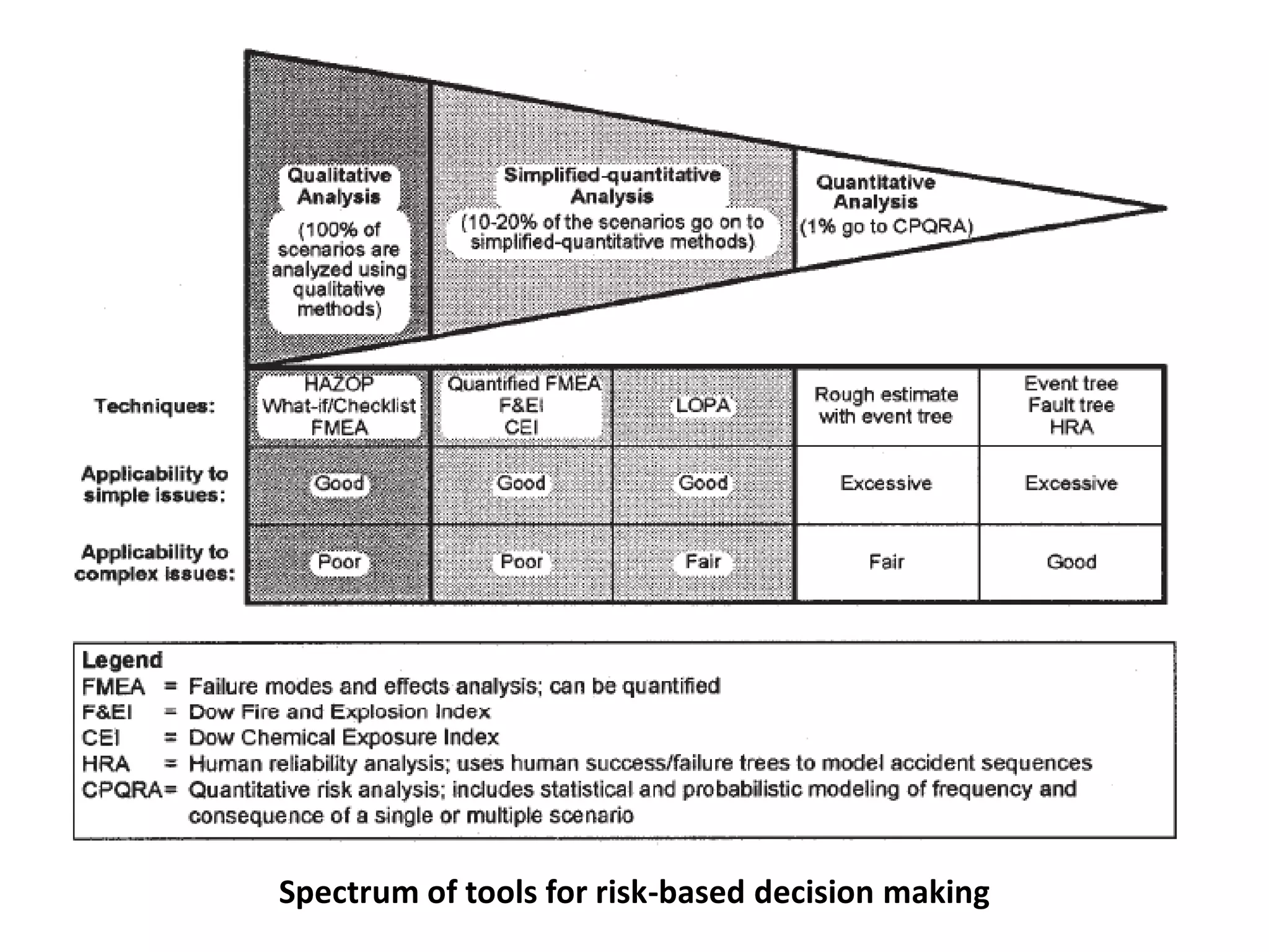 LOPA | Layer Of Protection Analysis | Gaurav Singh Rajput | PDF