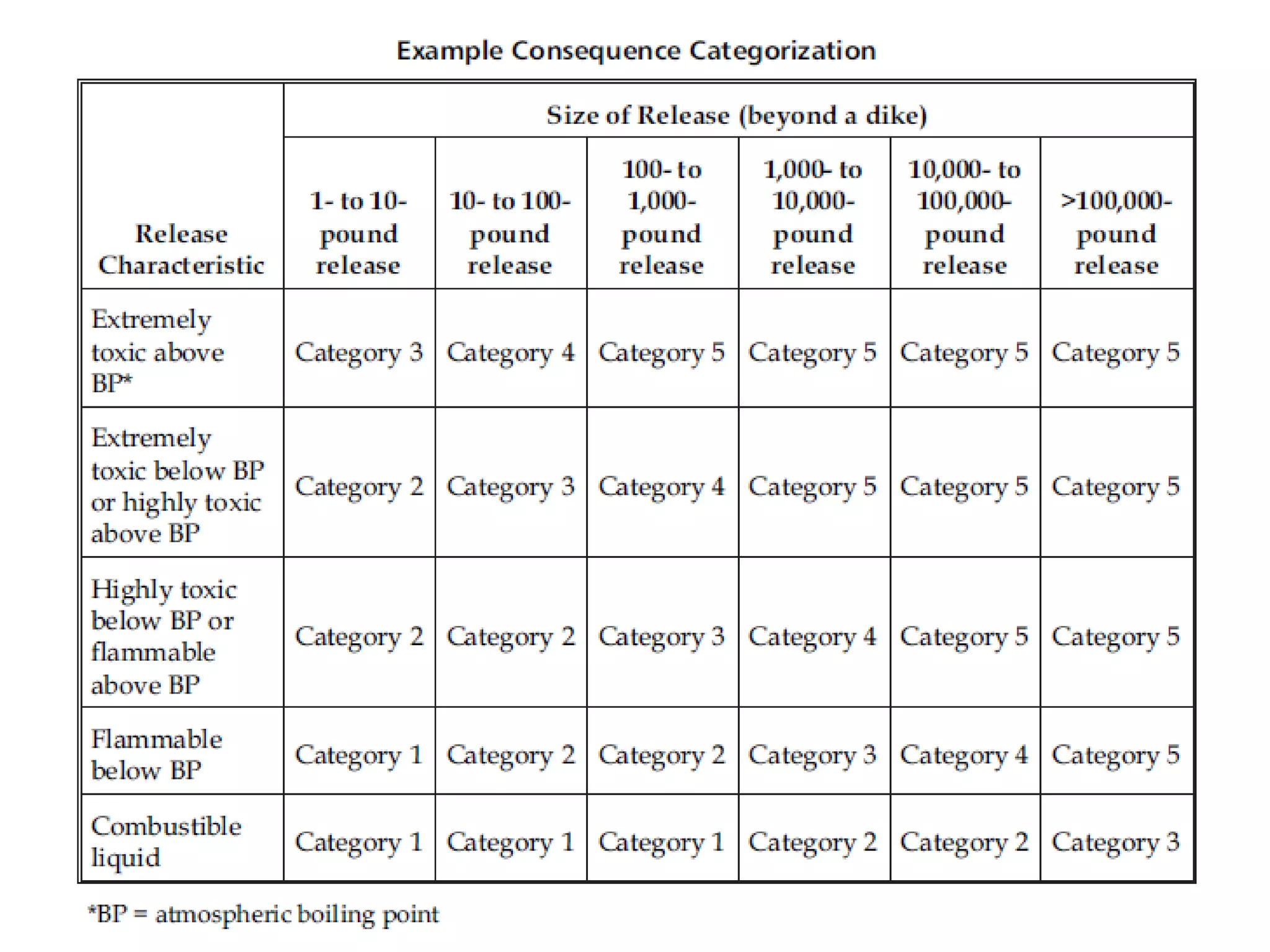 LOPA | Layer Of Protection Analysis | Gaurav Singh Rajput | PDF