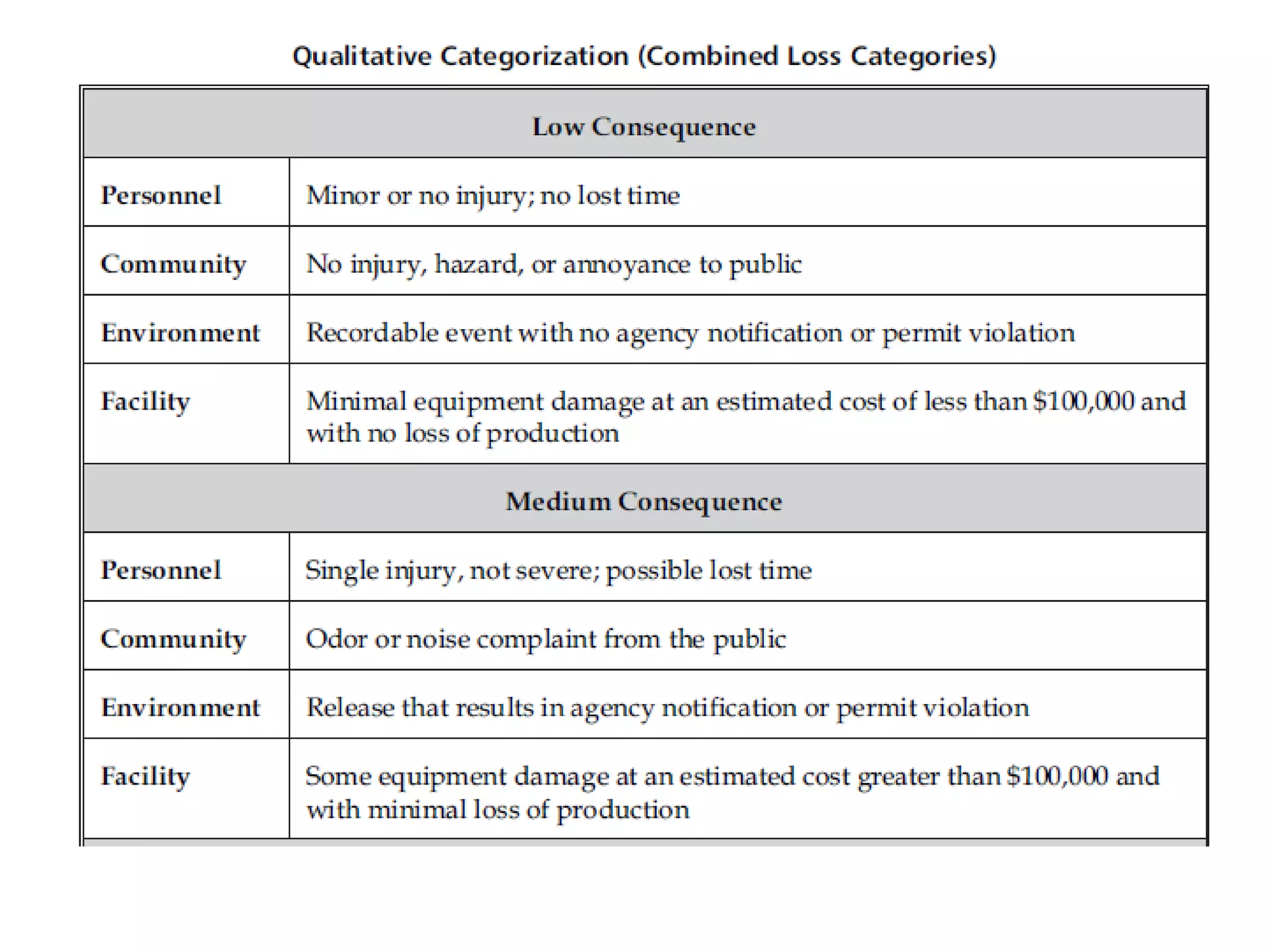 LOPA | Layer Of Protection Analysis | Gaurav Singh Rajput | PDF