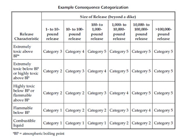 LOPA | Layer Of Protection Analysis | Gaurav Singh Rajput | PDF