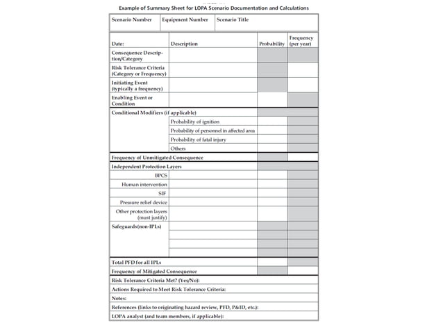 LOPA | Layer Of Protection Analysis | Gaurav Singh Rajput | PDF
