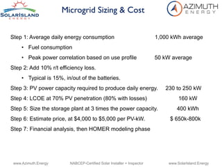 HOMER Energy Webinar. Modeling Energy Storage in Microgrids, November ...