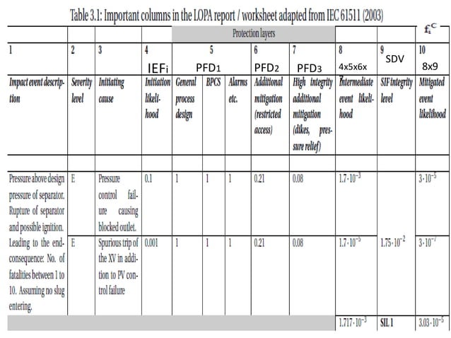 Layers of Protection Analysis vs Hazop.pdf