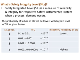 Layers of Protection Analysis vs Hazop.pdf