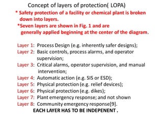 Layers of Protection Analysis vs Hazop.pdf