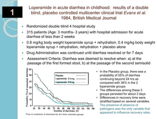 Loperamide Therapy for Acute Diarrhea and Dehydration | PPTX