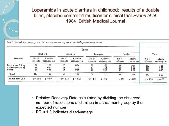 Loperamide Therapy for Acute Diarrhea and Dehydration | PPTX ...
