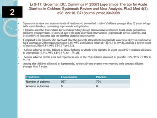 Loperamide Therapy for Acute Diarrhea and Dehydration | PPTX