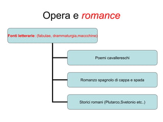 L’opera veneziana.ppt