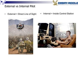 Human-Machine Interfaces for Increased UAS Pilot Situational Awareness ...
